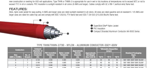 Encore Wire | AJB Sales