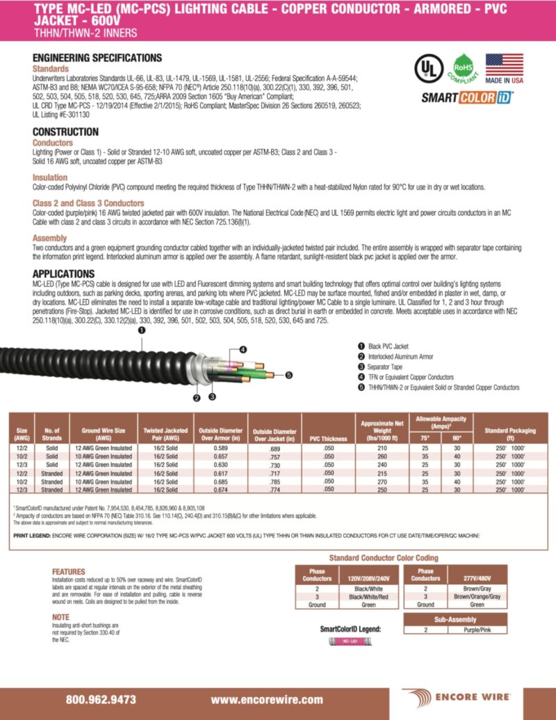 Encore Wire | AJB Sales