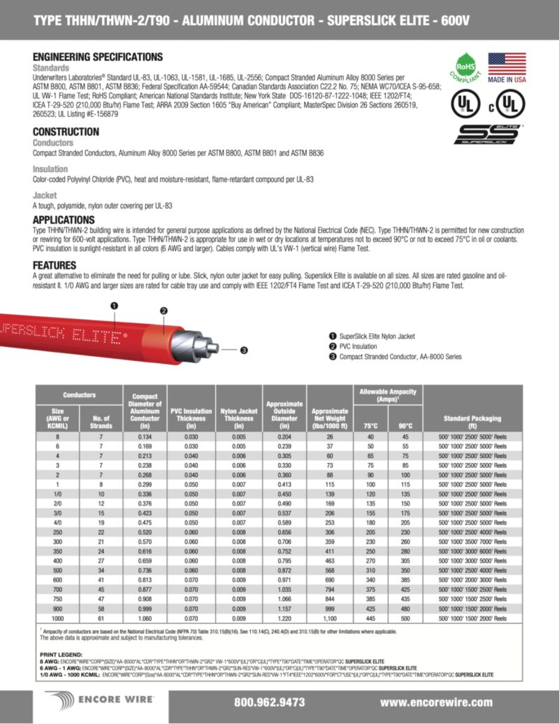 Encore Wire | AJB Sales